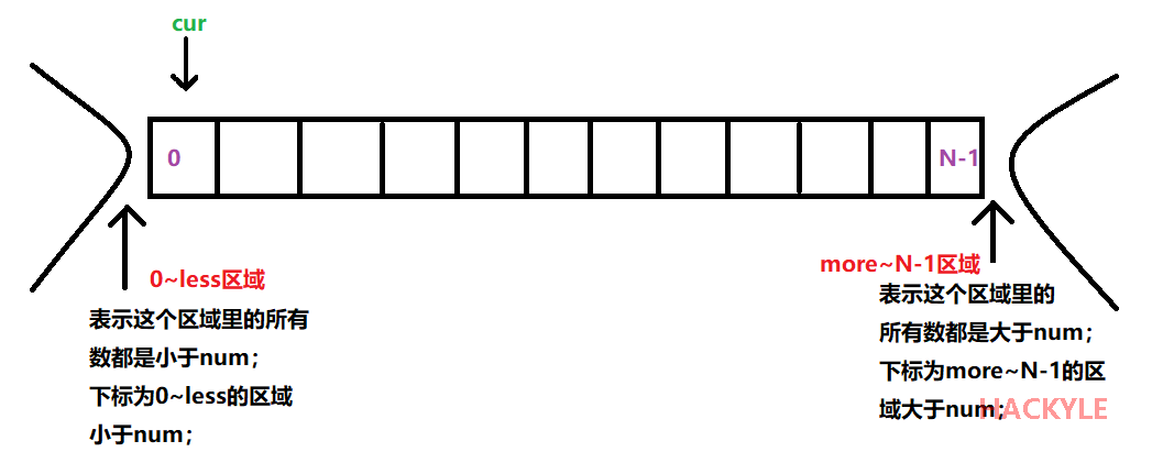 顺序表的基本操作与重要思想顺序表是线性表的一种实现。线性表指明数据之间的逻辑结构是线性的，顺序表指明数据的存储结构是顺序 掘金